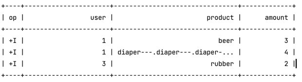 [FLINK-30025] Unified the max display column width for SqlClient and ...